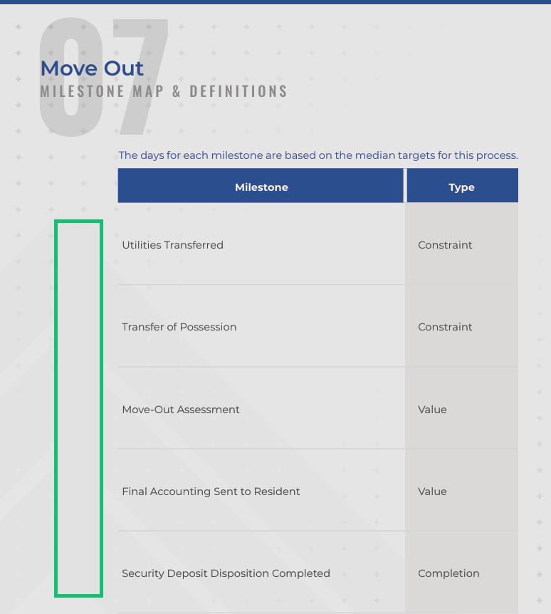 PM Operations Standards Diagnostic - ProfitCoach