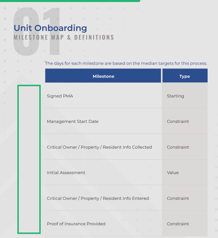 PM Operations Standards Diagnostic - ProfitCoach